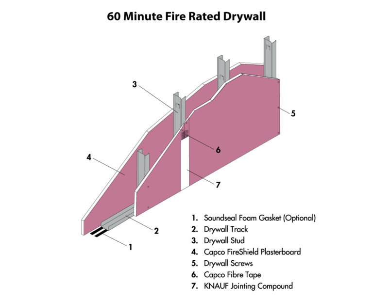 60 Minute Fire Rated Drywall - Capco